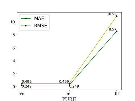 Toward Motion Robustness A Masked Attention Regularization Framework In Remote