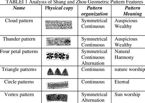 Summarizes The Pattern Organization Pattern Implication As Shown Below Download Scientific