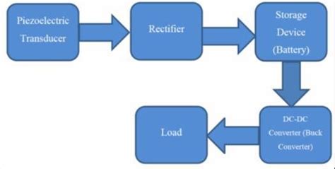 Block Diagram Of Working Principles Download Scientific Diagram