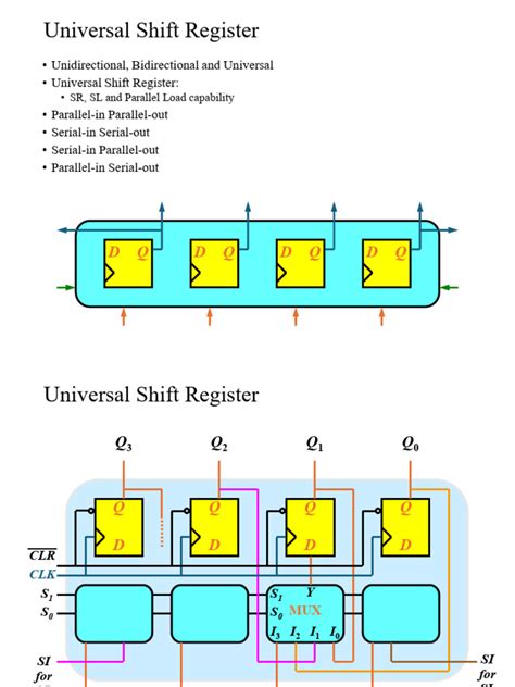 Lecture 25 Ch6 Usr Ripple Counters Pdf Computer Science