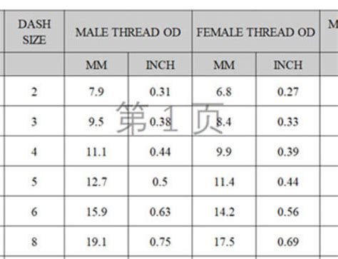 NPT Thread Dimensions QC Hydraulics