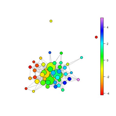Example Ball Mapper Graphs Noise Cloud 2 Download Scientific Diagram