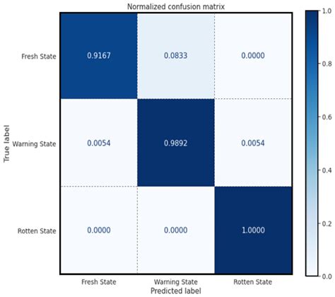 Battery Free Pork Freshness Estimation Based On Colorimetric Sensors And Machine Learning