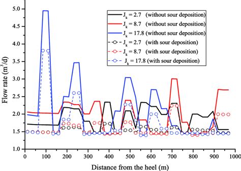 Influence Of The Permeability Contrast Download Scientific Diagram