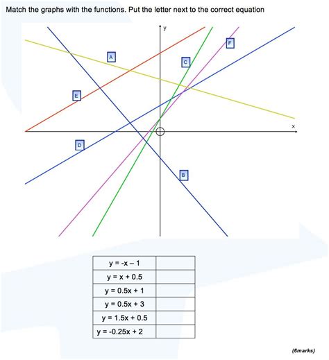 Functions Exam Style Questions
