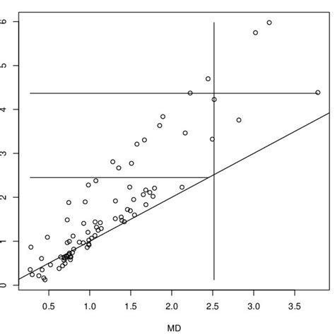 PDF Visualizing And Testing The Multivariate Linear Regression Model