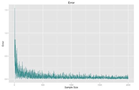 蒙特卡罗法（monte Carlo Methods）monte Carlo Methods中文版 Csdn博客