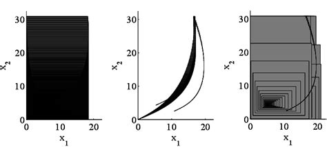 16 Heater Benchmark Uninformed Search Error Trajectory For For Download Scientific Diagram