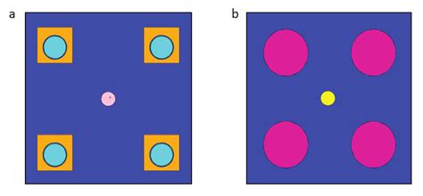 MCNP6 Model Of A A 3 He Detector Array And B An EJ 299 33A Download Scientific Diagram