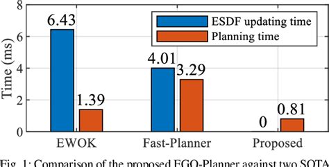 3d Incremental Local Replanning