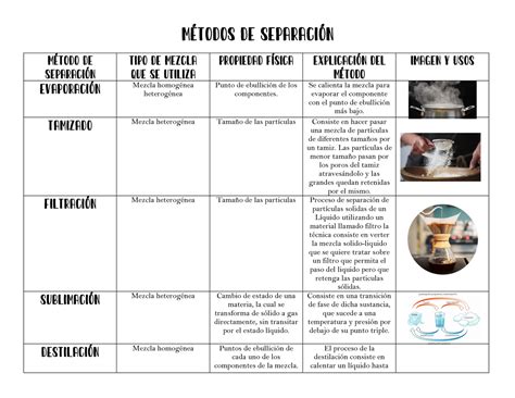 Método De Separación Quimica Métodos De Separación Método De