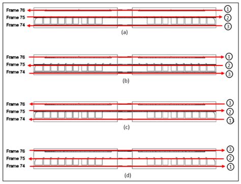 Welding Sequence Variations Download Scientific Diagram