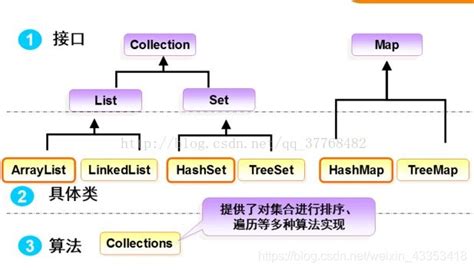 13 collection、泛型 13colection公司老板 csdn博客