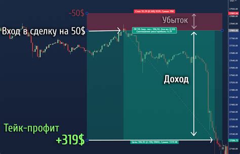 Риск менеджмент в трейдинге Бесплатное обучение Smart Money Sm Trader