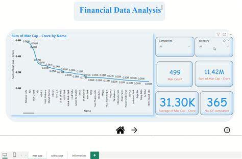 Ayush Kumar Singh On Linkedin Here It Goes The 2nd Dashboard