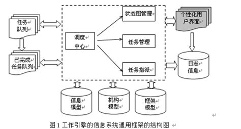 基于工作流引擎的系统框架设计开发aspnet工作流引擎 Csdn博客