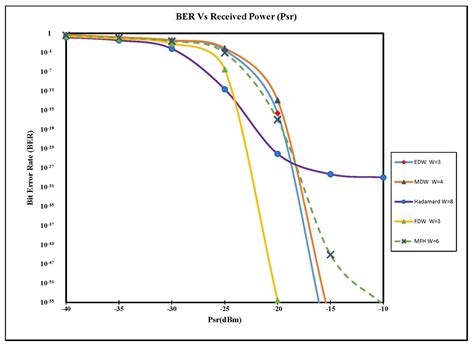 Development Of New Spectral Amplitude Coding Ocdma Code By Using Polarization Encoding Technique