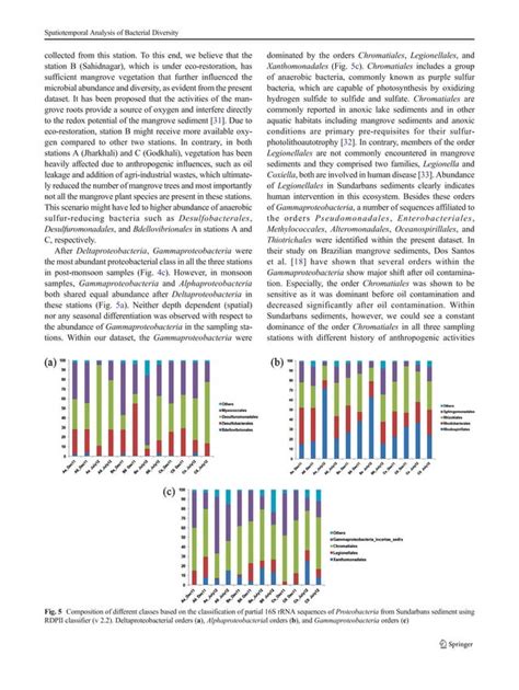 Spatiotemporal Analysis Of Bacterial Diversity In Sediments Pdf
