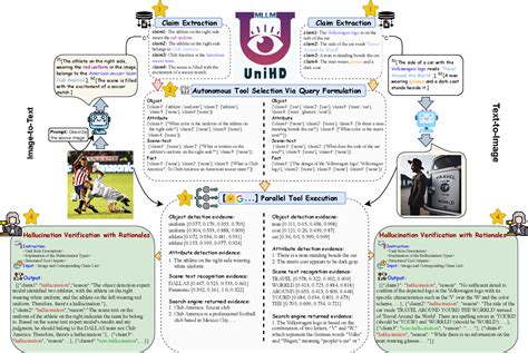 Figure 5 From Unified Hallucination Detection For Multimodal Large Language Models Semantic