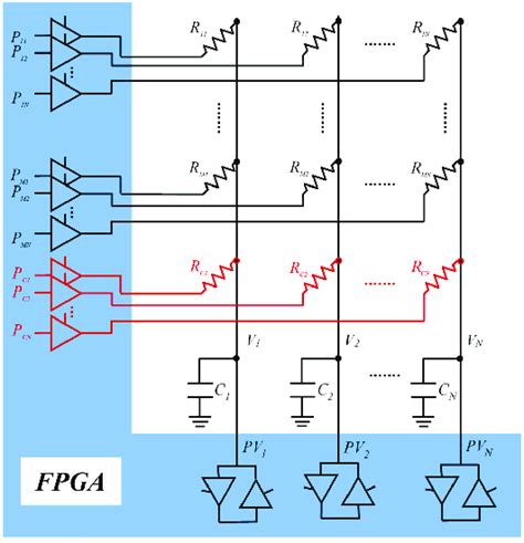 Direct Interface Resistive Sensor Array Fpga Download Scientific Diagram