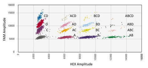 applying and developing dna based methods for detecting genetically