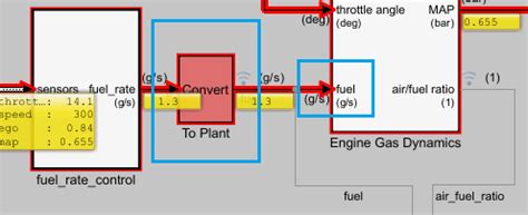 Debugging Baseline Test Failures Using Model Slicer Matlab Simulink