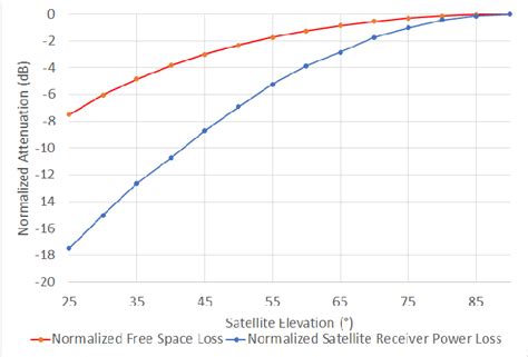 Figure 3 From Miniature Sub GHz Antenna For IoT From Space Applications Challenges And First