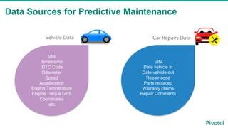 Girls Who Code In Data Science PDF