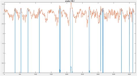 Ads1271 Signal Conversion Range Using Pseudo Differential Configuration Data Converters Forum