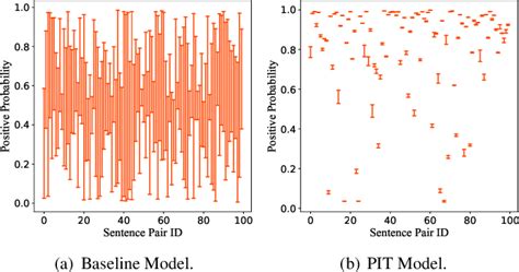 Figure 1 From Permutation Invariant Training For Paraphrase