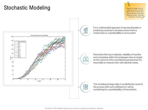Various Phases Of SCM Stochastic Modeling Ppt Topics Presentation