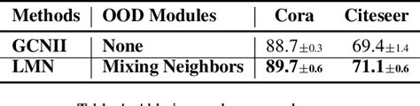 Table 4 From End To End Open Set Semi Supervised Node Classification