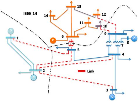 A Novel Multi Area Distribution State Estimation Approach With Nodal Redundancy