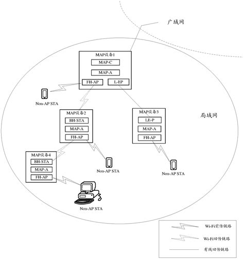 Access Control Method Device And Readable Storage Medium Eureka Patsnap