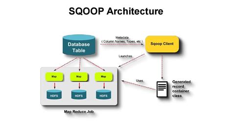 Hadoop Component Flume Online Hadoop Course