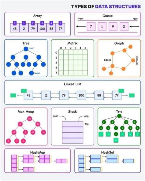 umesh yadav on linkedin datastructures programming coding softwaredevelopment tech…