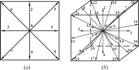 Lattice Structures Used In The Present Work A D2q9 B D3q27 Download Scientific Diagram