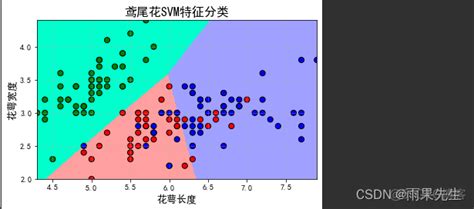 Bp神经网络实现鸢尾花识别系统python Svm鸢尾花分类mob6454cc7bab1f的技术博客51cto博客