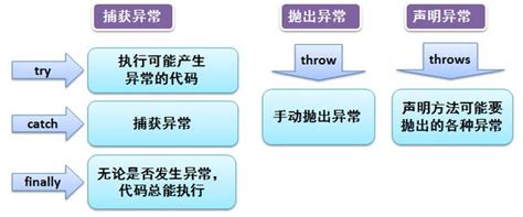 Java異常處理機制 每日頭條