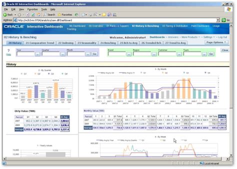 Simple Pivot Table Example Oracle Cabinets Matttroy