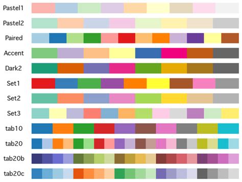 cmap colormap 一覧と選び方使用方法 matplotlib カタログクリップ