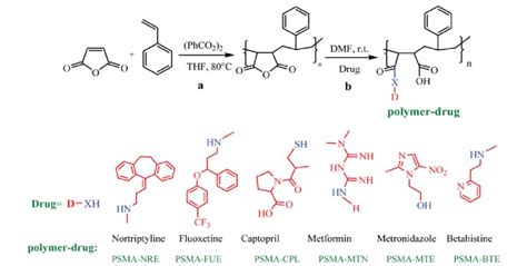 Scheme 1 General Synthetic Scheme A Synthesis Of Psma Alternating Download Scientific