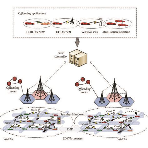 Xuemin Shen Professor And University Research Chair Phd