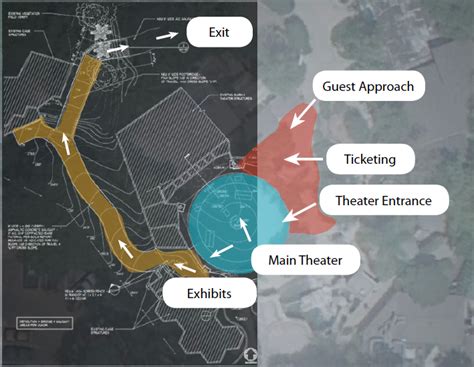 Rio Theming Concepts Behance