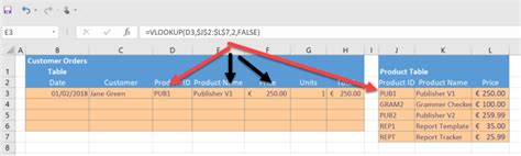How To Write An Excel Vlookup Formula With An If Statement Formula