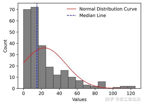 科研论文配图绘制指南task3 知乎