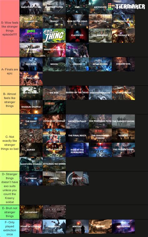 Updated Zombies Maps Tier List R CodStrangerThings