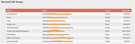 exploring microsoft graph api list all microsoft 365 groups
