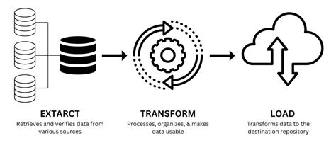 Etl Bst Practices Tips For Efficient Data Extraction Transformation And Loading