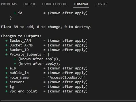 Aws Cloud Infrastructure Provisioned On The Fly Upwork
